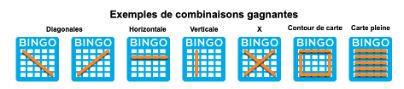 La règle du Bingo