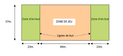 La règle de l'Ultimate Frisbee