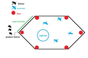 La règle de la Thèque
