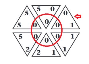 La règle du Triomino Challenge